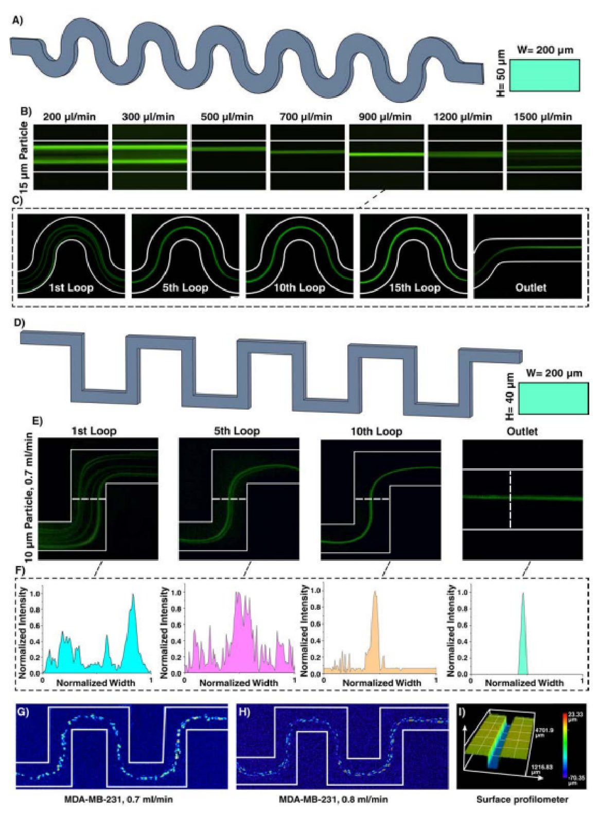 3D Printing of Inertial Microfuidic Devices - CADworks3D