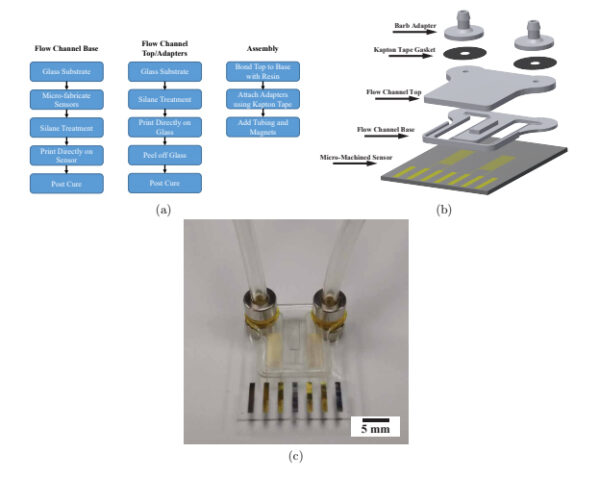 3D printing on glass for direct sensor integration - CADworks3D