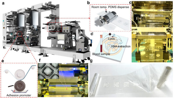 case study_Room temperature roll-to-roll additive manufacturing of ...