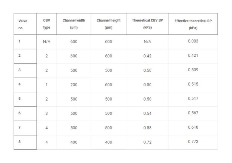 Skin-interfaced microfluidic systems with spatially engineered 3D ...