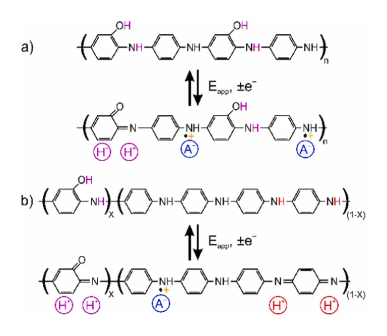 Reversible electrochemical pH modulation in thin-layer compartments ...