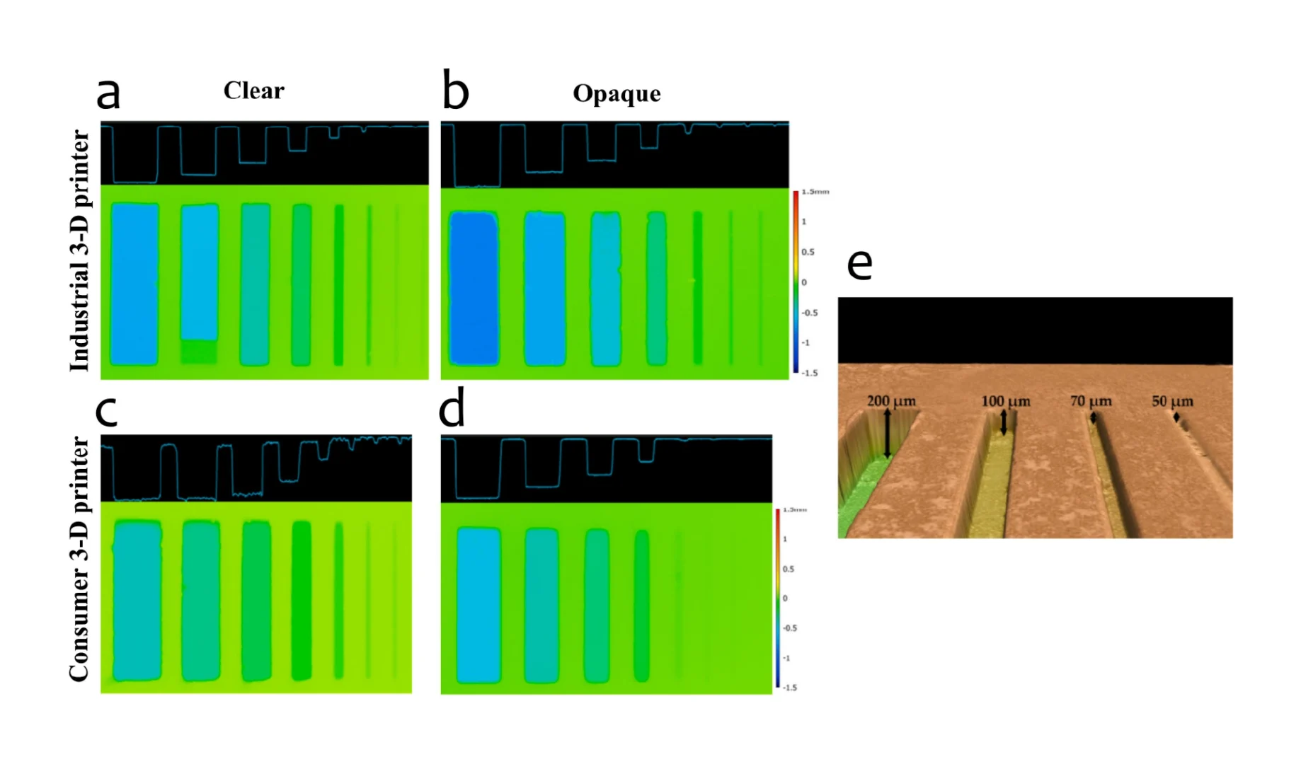Evaluation of industrial and consumer 3-D resin printer fabrication of ...