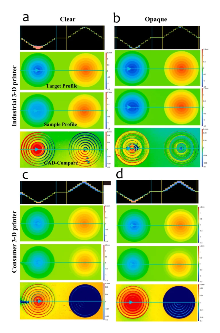 Evaluation of industrial and consumer 3-D resin printer fabrication of ...