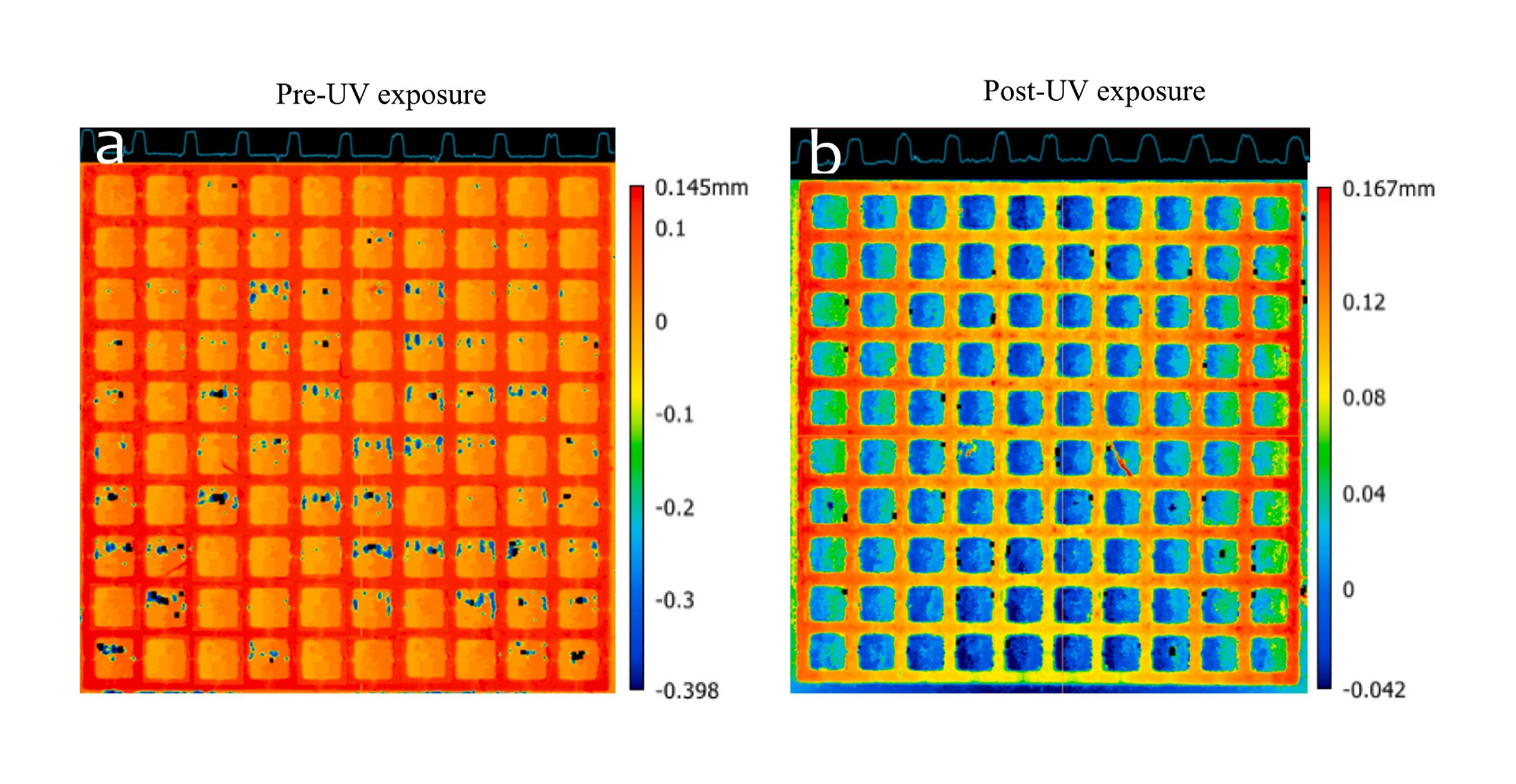 Evaluation of industrial and consumer 3-D resin printer fabrication of ...